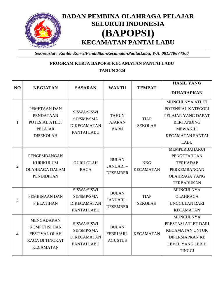 Program Kerja Bapopsi Kecamatn Pantai Labu | PDF