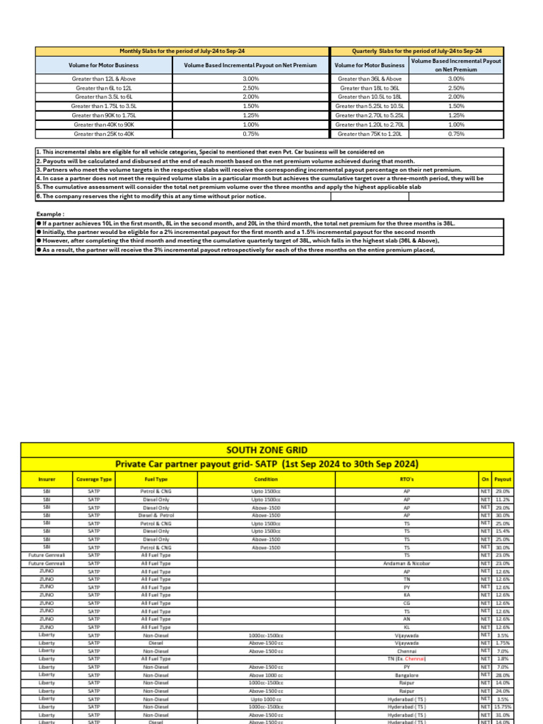South PVT Car Partner SATP Payout-Sep'24 | PDF