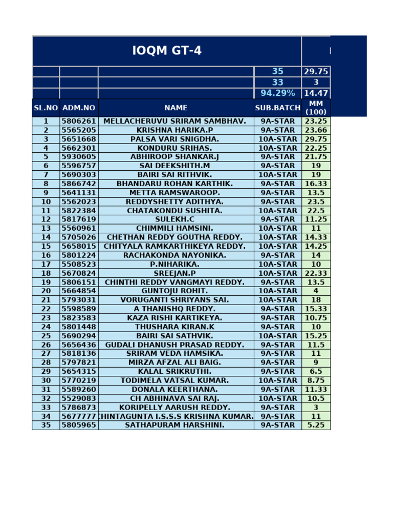 TG Hyd Sco 992 | PDF