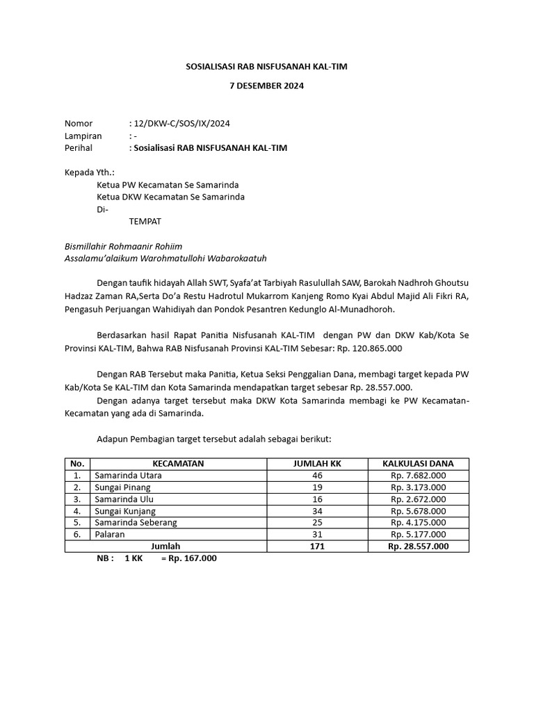 Sosialisasi Rab Nisfusanah Kal-Tim | PDF