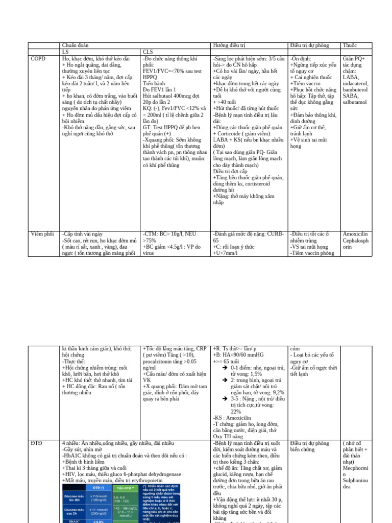 Ôn Thi Bệnh Học Offical | PDF