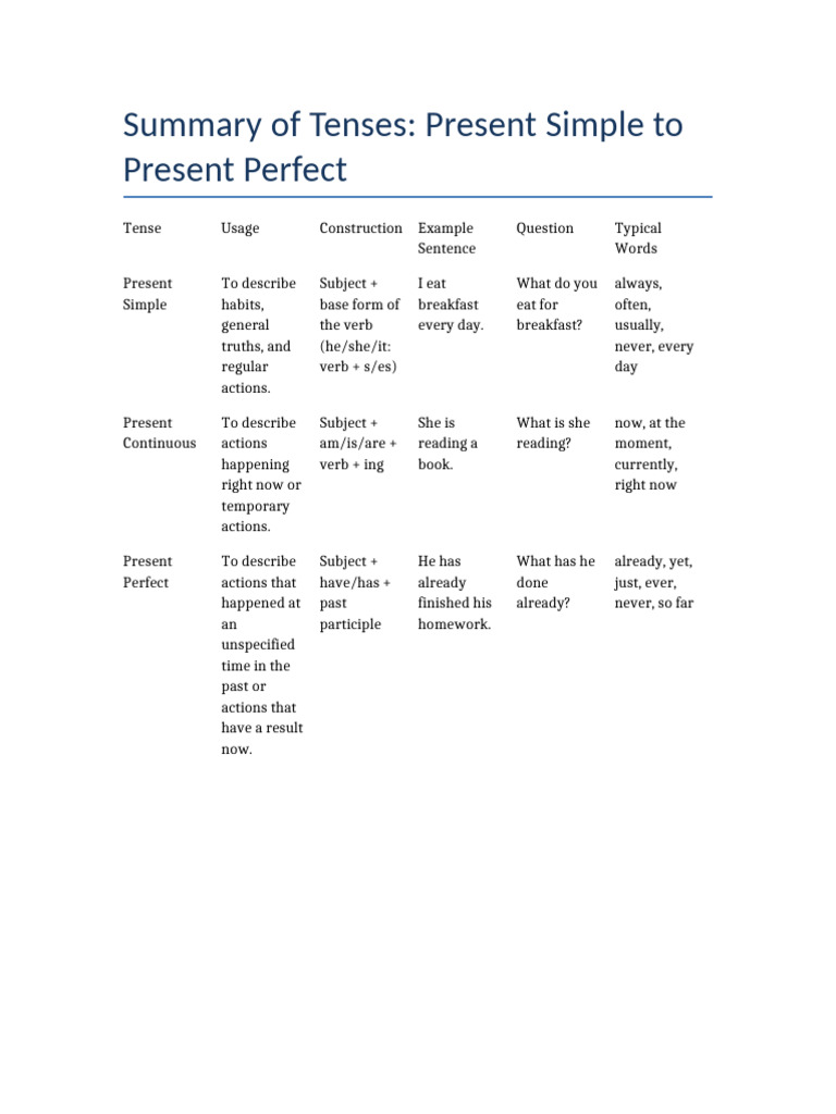 Summary_of_Tenses (1) | PDF