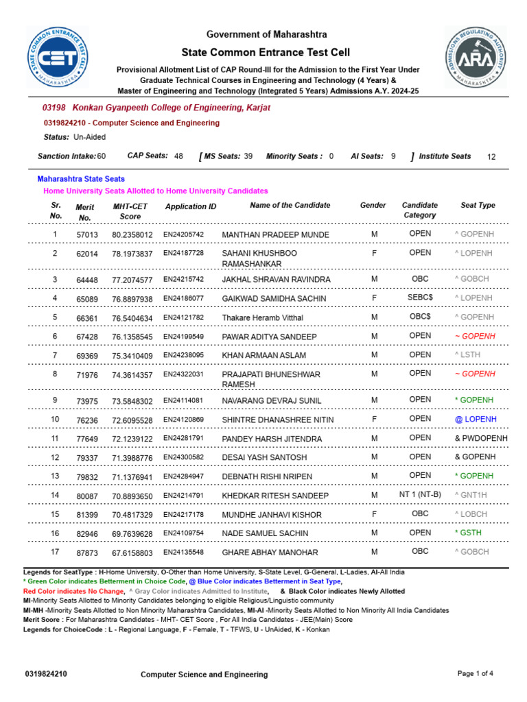 Capr-Iii 03198 | PDF