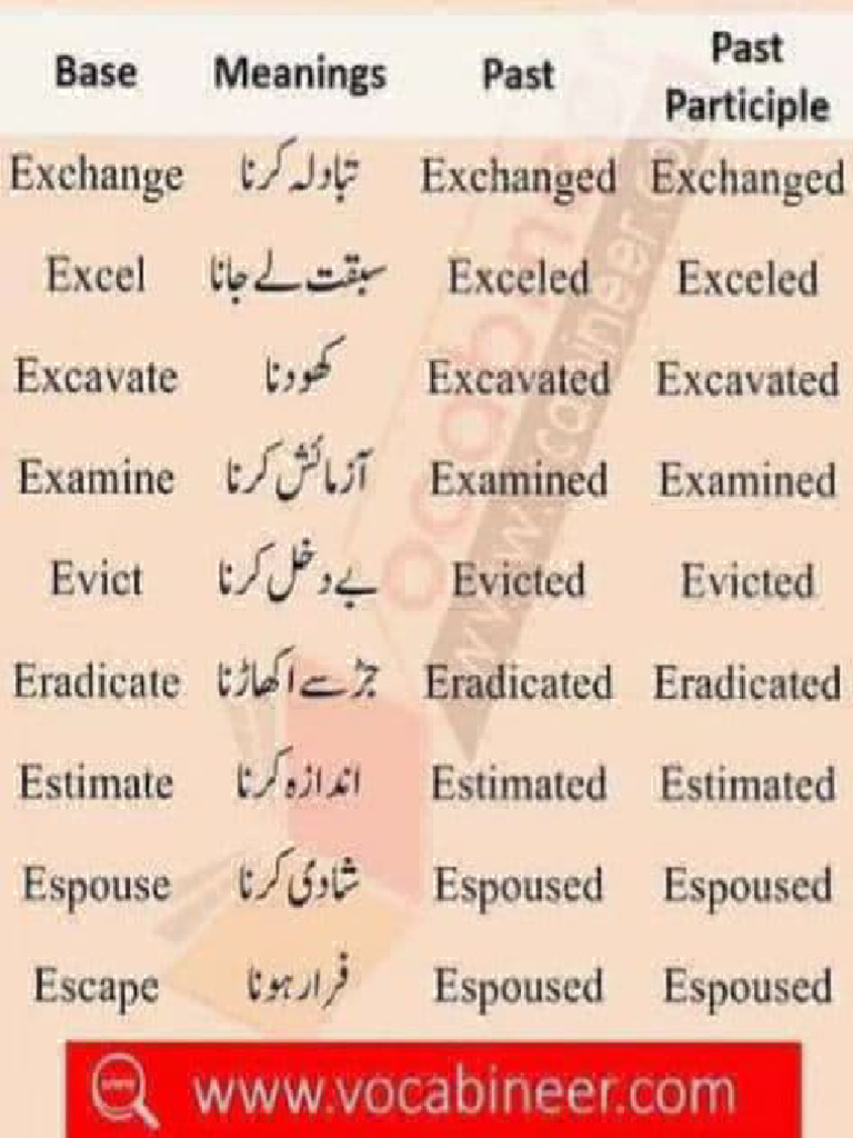 Grammar Words | PDF