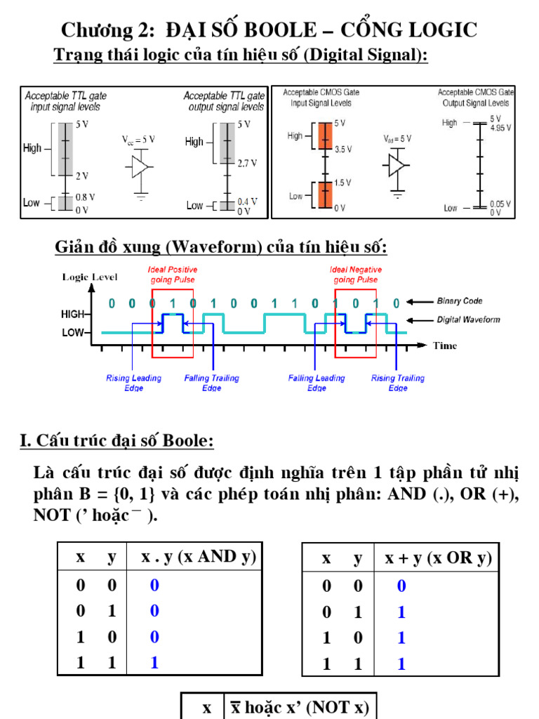 KTS-C2-Dai So Boole | PDF