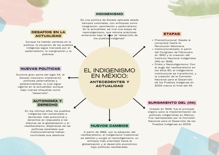 El Indigenismo en México: Antecedentes y Actualidad | PDF