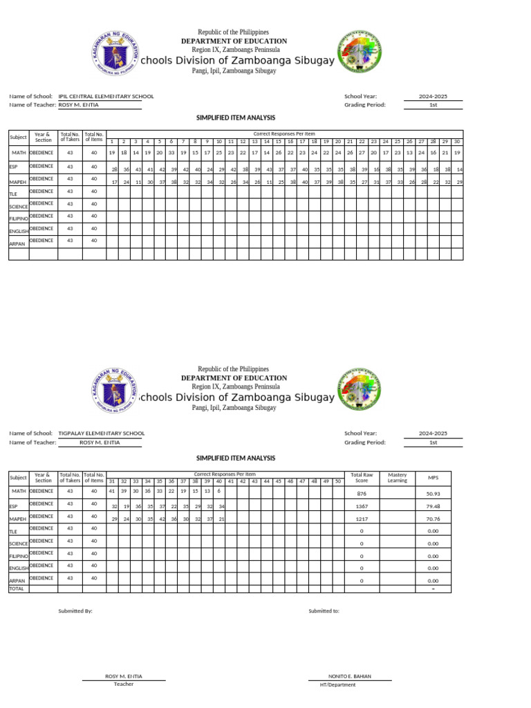 Consolidated Item Analysis | PDF