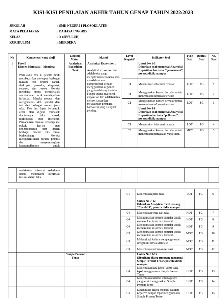 Kisi-Kisi Pat Kelas X SMTR 2 2022 - 2023 | PDF