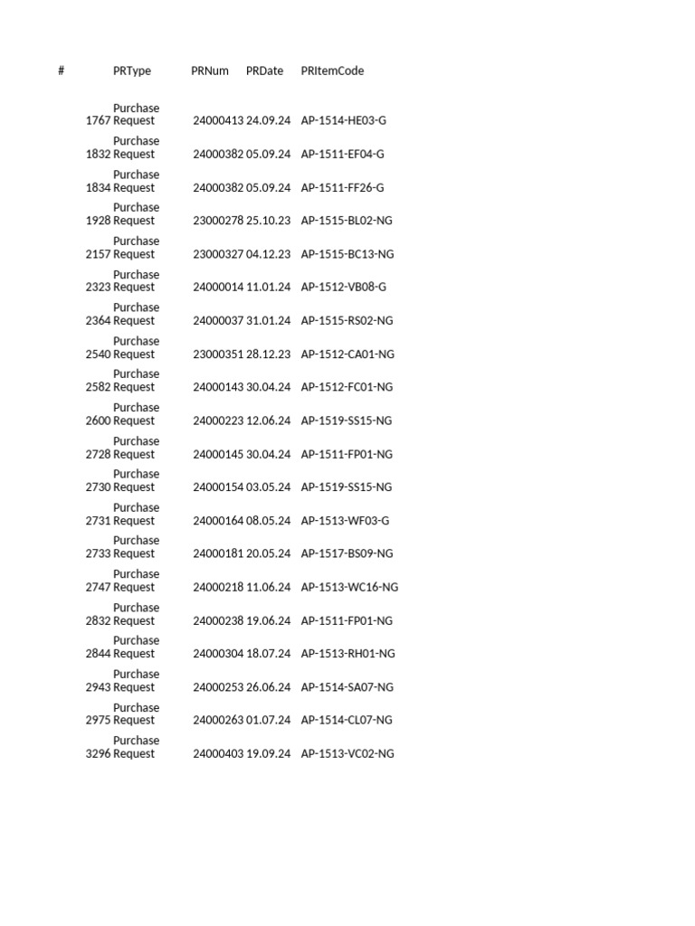 Query_Tracking PR HINO | PDF