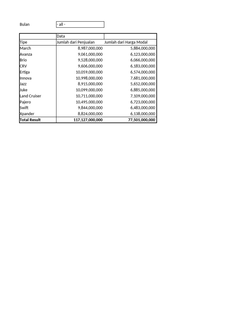 Pivot Table - Advanced | PDF