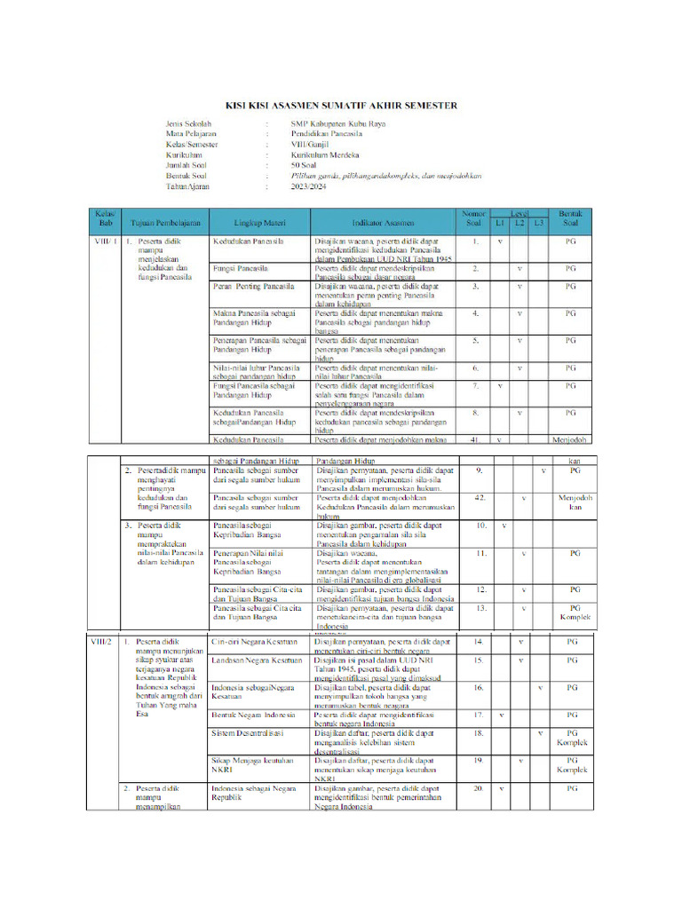 Kisi-Kisi Kurmer | PDF