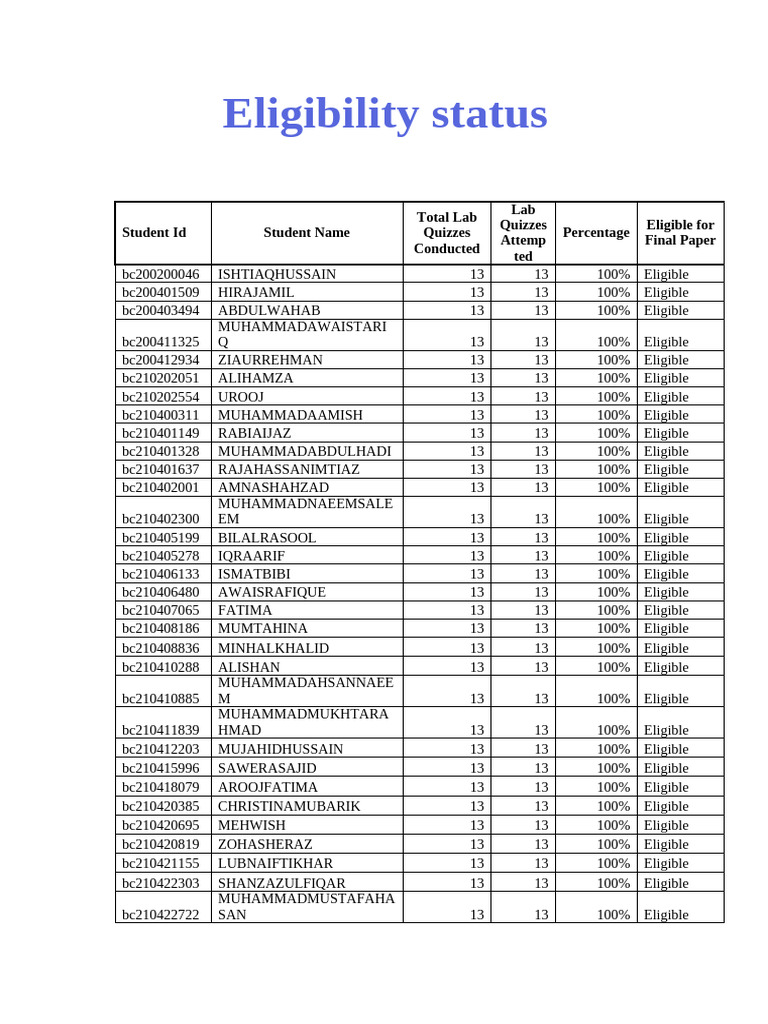 Â Eligibility Status (CS610P) | PDF