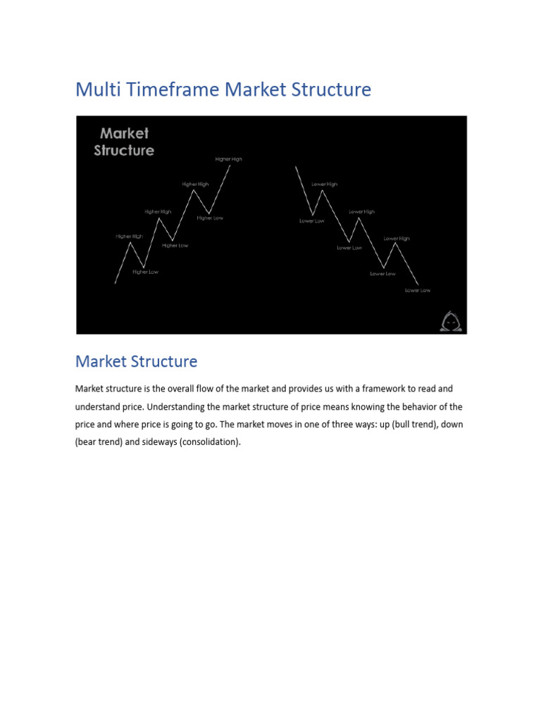 1 Multi Timeframe Market Structure | PDF