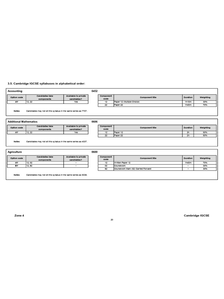 IGCSE Syllabus Information_Nov 2024 | PDF