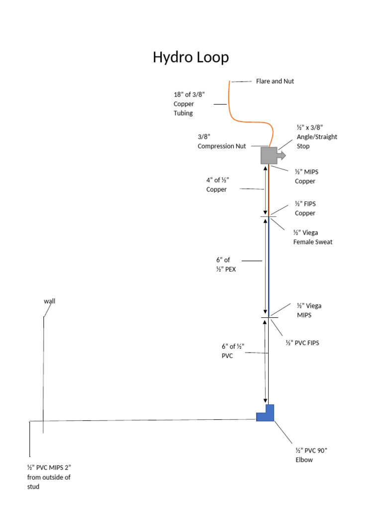 Hydro Loop Complete | PDF