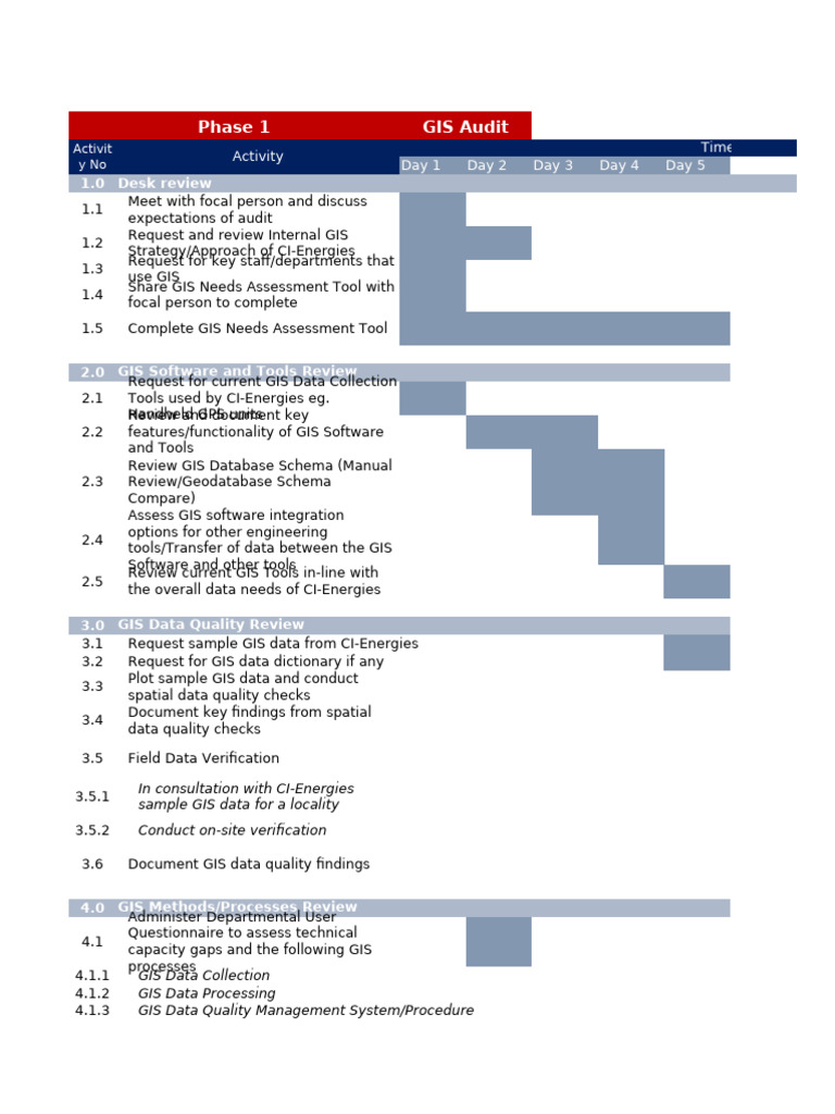 GIS Audit Plan | PDF