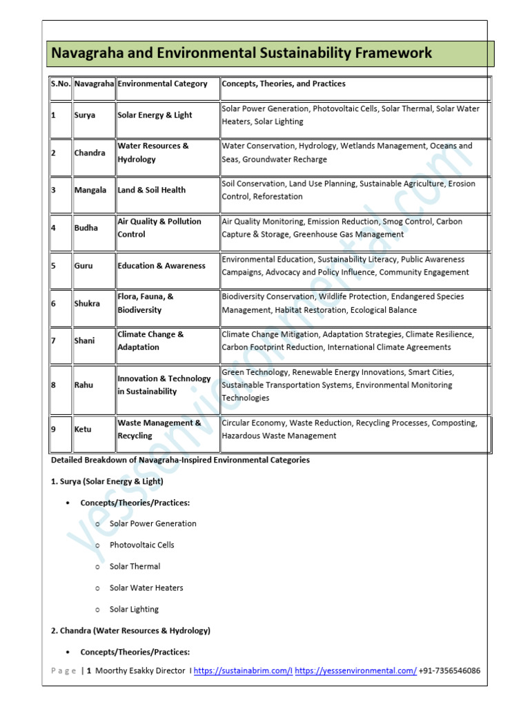 Navagraha and Environmental Sustainability Framework | PDF ...