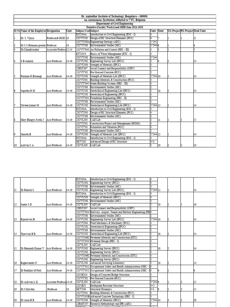 Time Table ODD Sem 2024-25 - Google Sheets | PDF