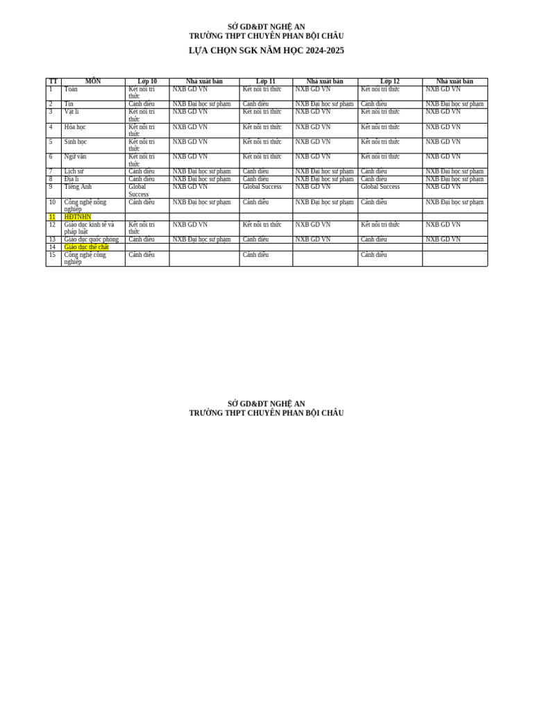 2024-2025 - LỰA CHỌN SGK CÁC TỔ | PDF