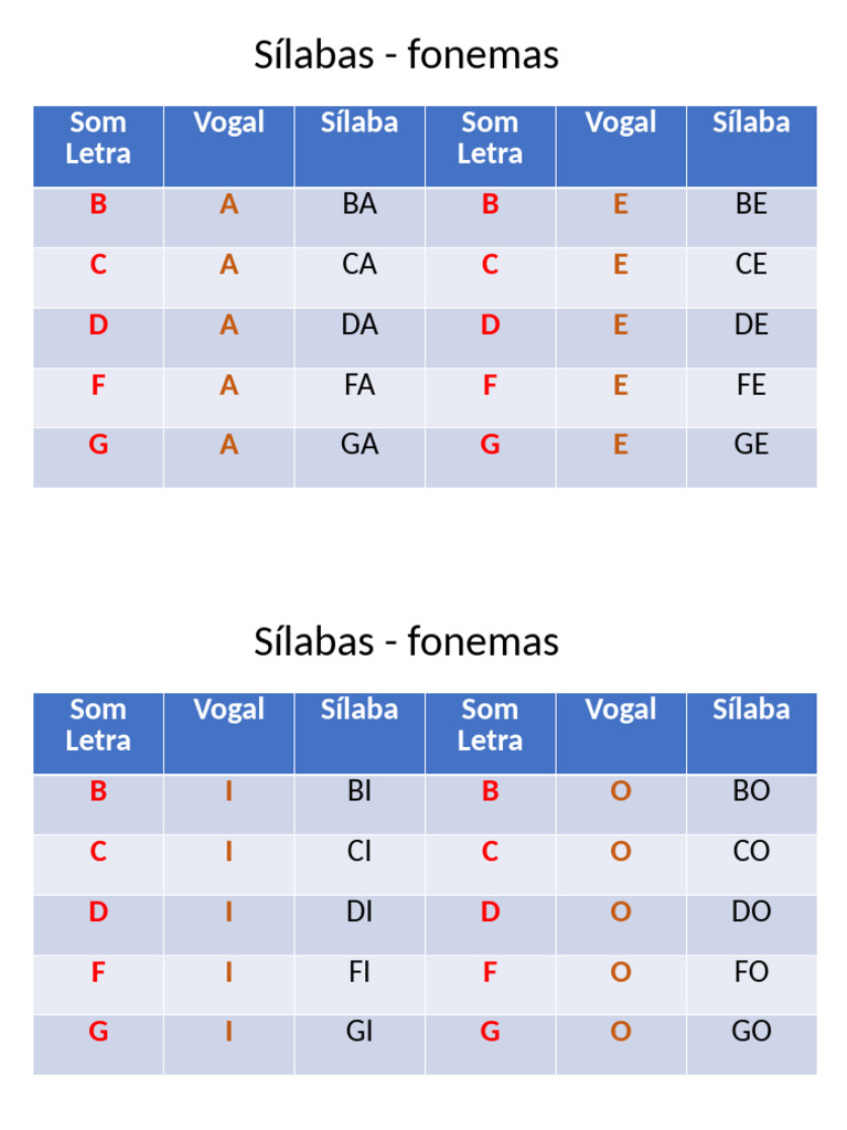 Sílabas Fonemas | PDF