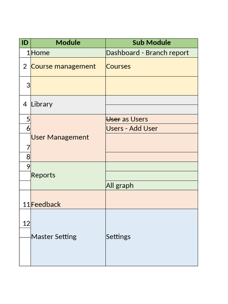 ELearn Portal Content Check - Tracker | PDF