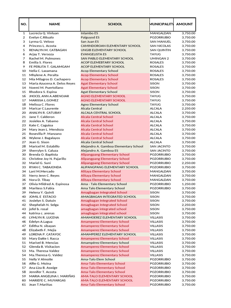 NLC 2024 List of Recipients | PDF