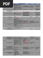 Updated Sample Post Travel Report | PDF