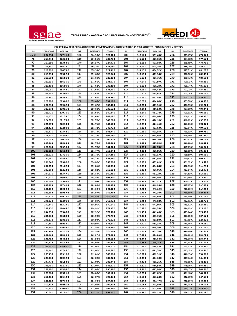 Tabla Sgae+agedi-Aie 2023 | PDF