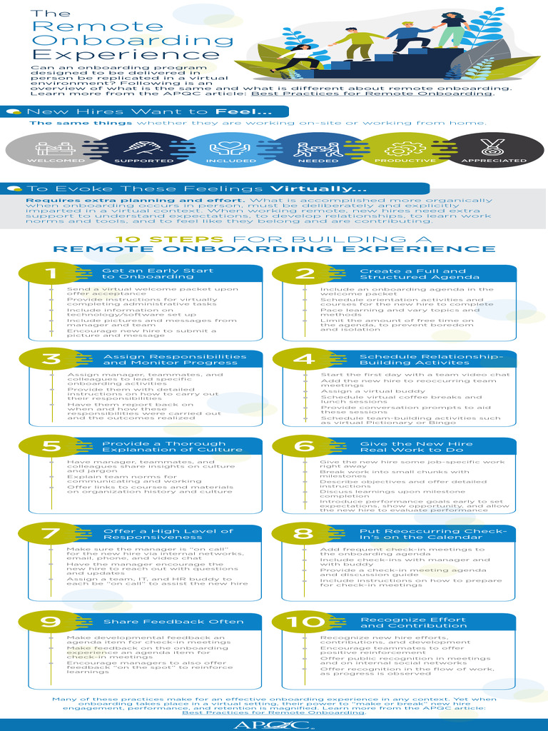 K010714 - HCM - Remote Onboard Experience - Infographic | PDF