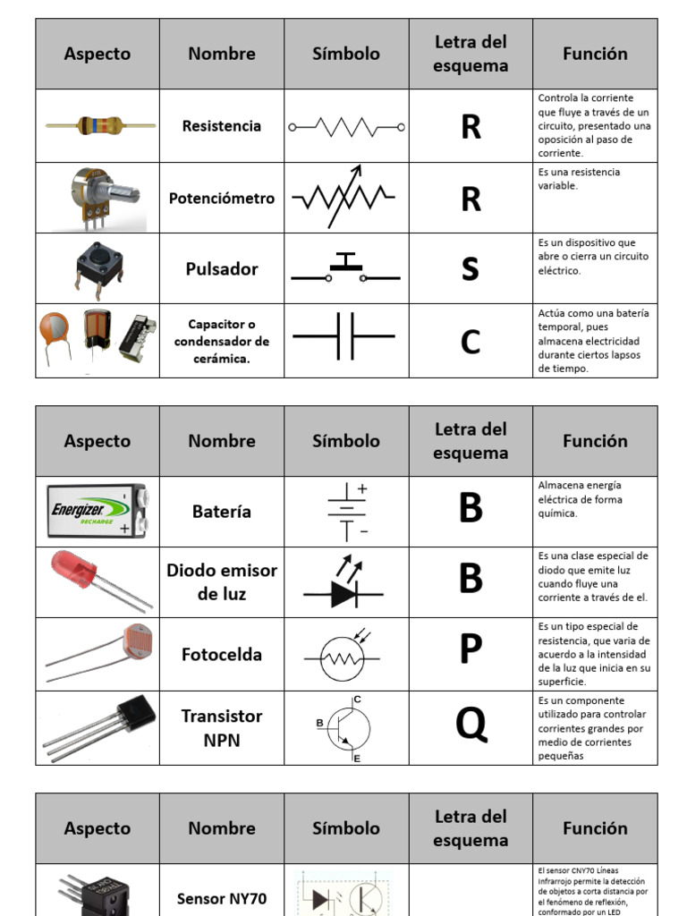 COMPONENTES BÁSICOS Electrónica | PDF | Infrarrojo | Sensor
