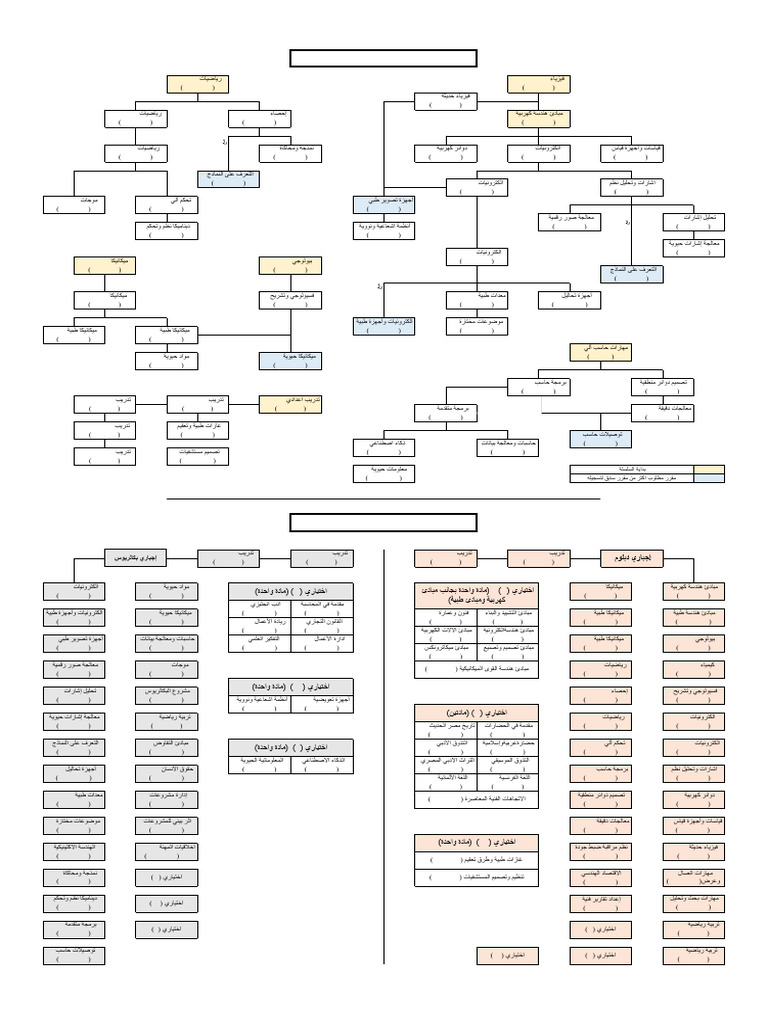 Biomedical Engineering 2016 Flowchart | PDF