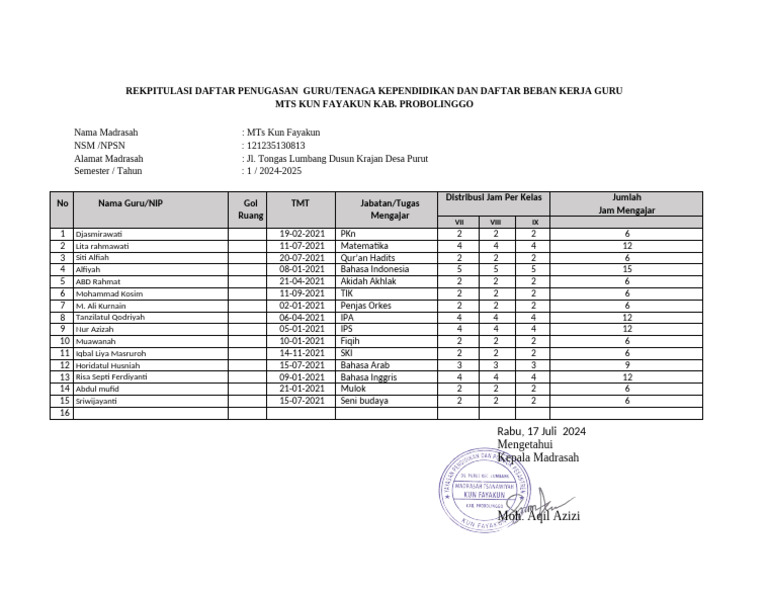 Daftar Penugasan Guru | PDF Daftar Penugasan Guru | PDF