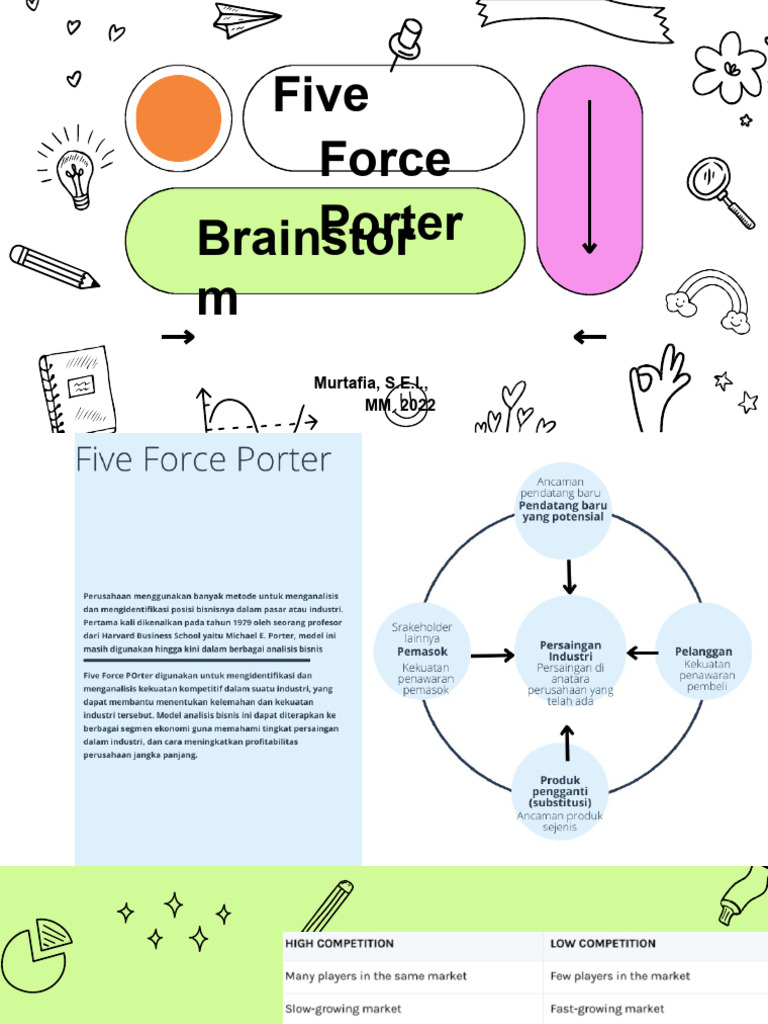 Pertemuan 6 - Five Force Porter | PDF