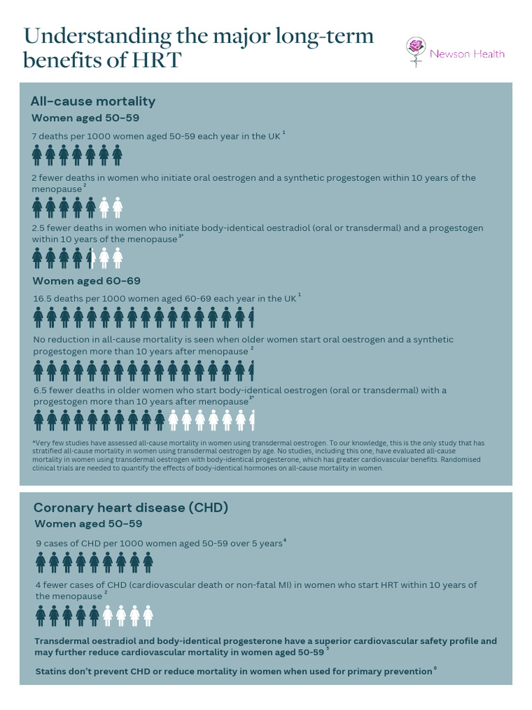 Benefits of HRT Visual Aid | PDF