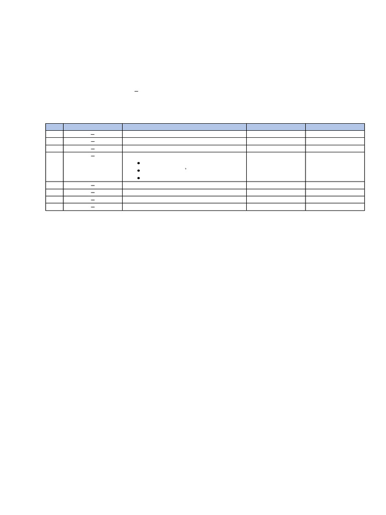 Rundown Acara Ke Semarang | PDF