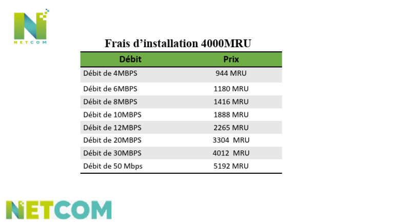 Catalogue Netcom | PDF