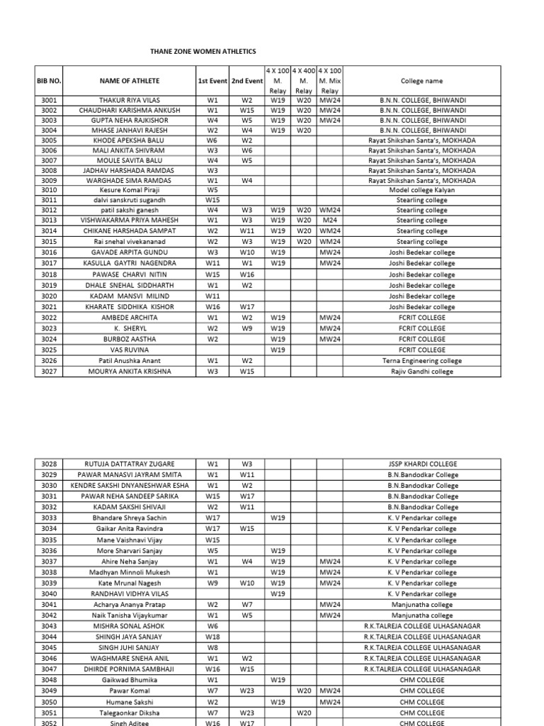 Thane Zone Women - Entry File | PDF
