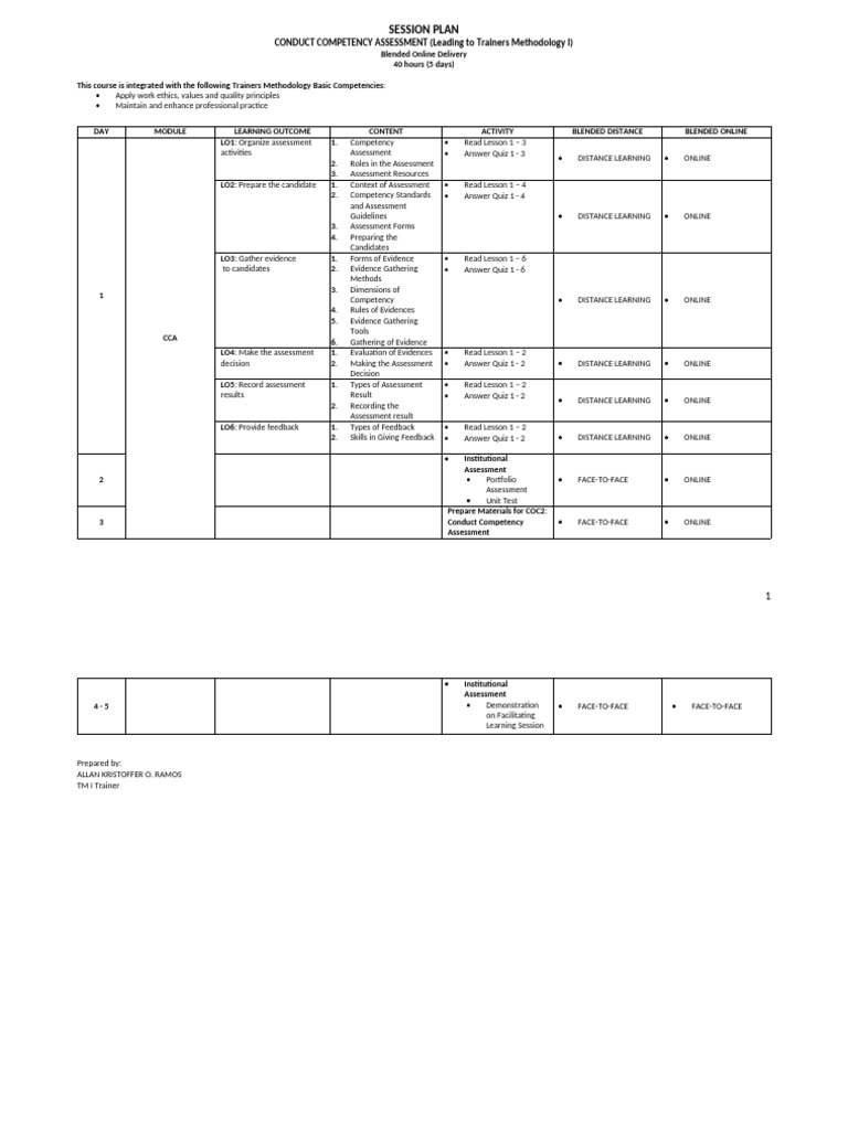 Study Guide - Cca | PDF