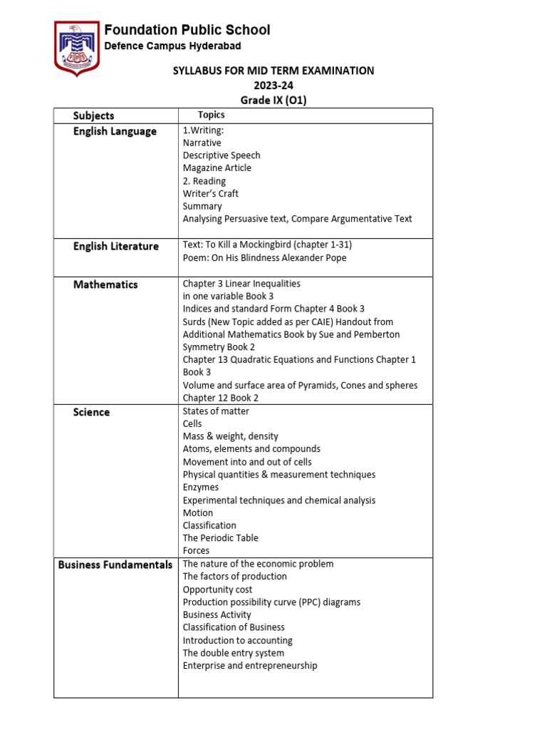 Midterm Exam Syllabus 2023 IX-O1 | PDF | Pakistan | Mathematics