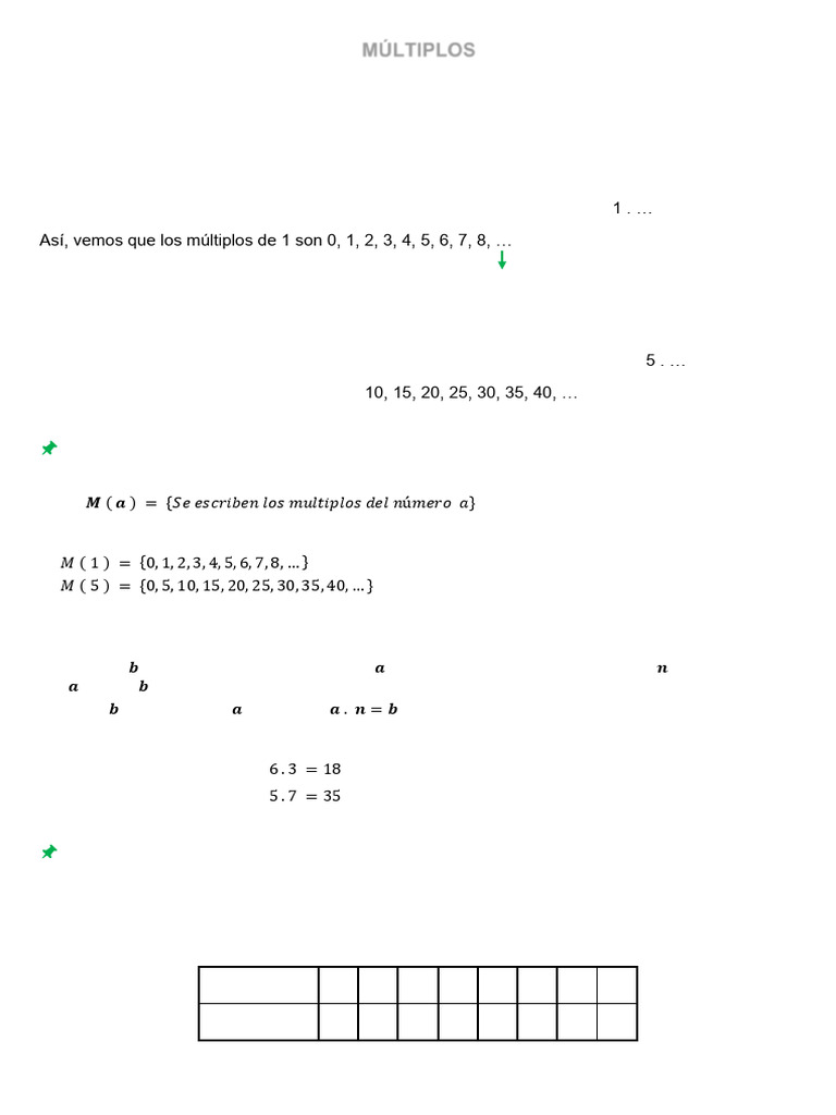 Unidad 4 Múltiplos y Divisores | PDF | División (Matemáticas) | Matemáticas