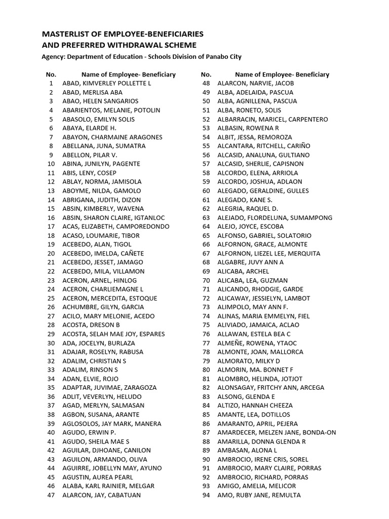 1 DepEd Panabo Beneficiaries Masterlist | PDF