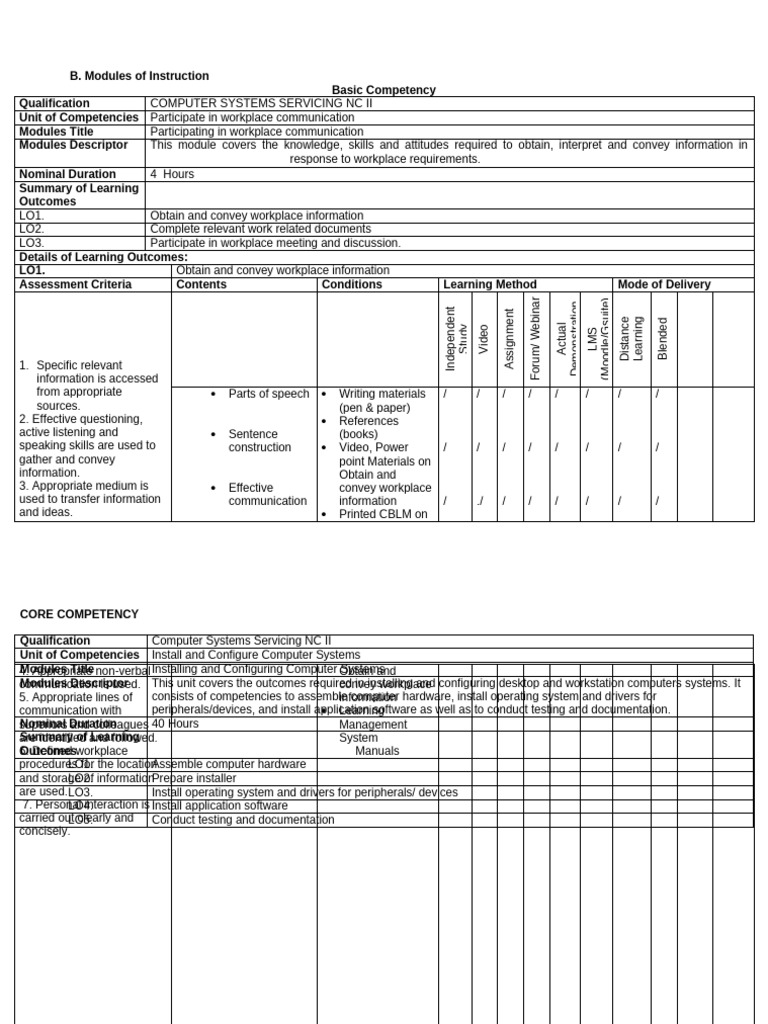 Modules of Instruction - Sample | PDF