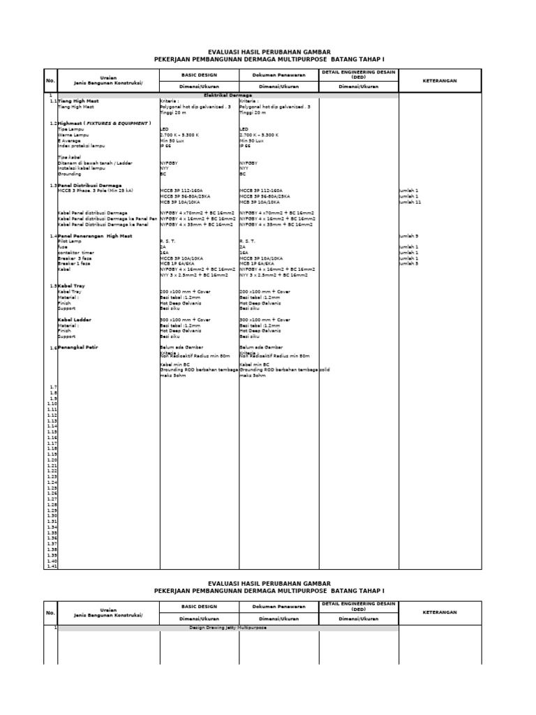 Mekanikal Elektrikal Dan Plumbing Rev 1 | PDF