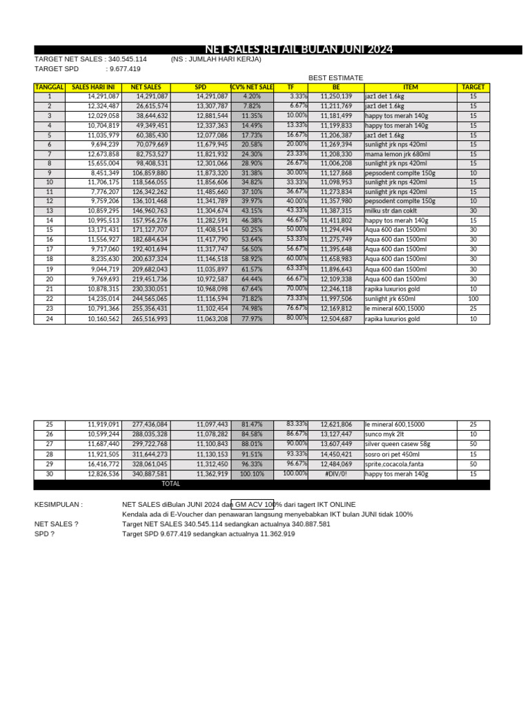 Project Intermediate Acos 2024 (Lidia) | PDF