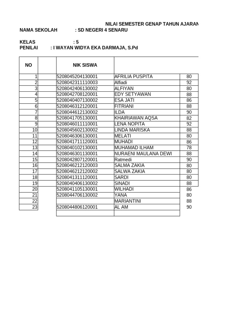 Nilai Semester Genap 2023 2024 | PDF