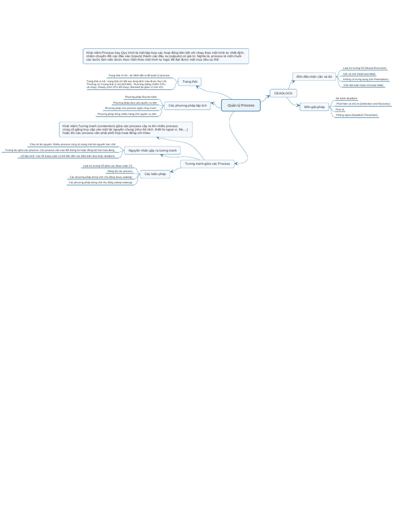 Mind Map | PDF