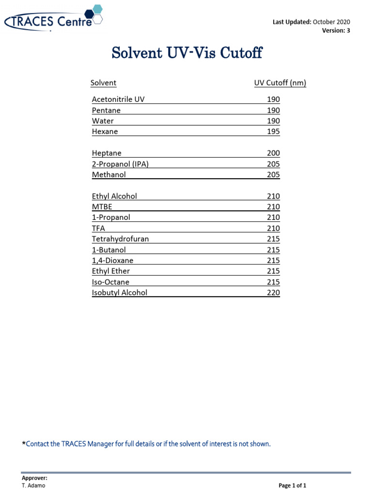 Solvent Cutoff | PDF