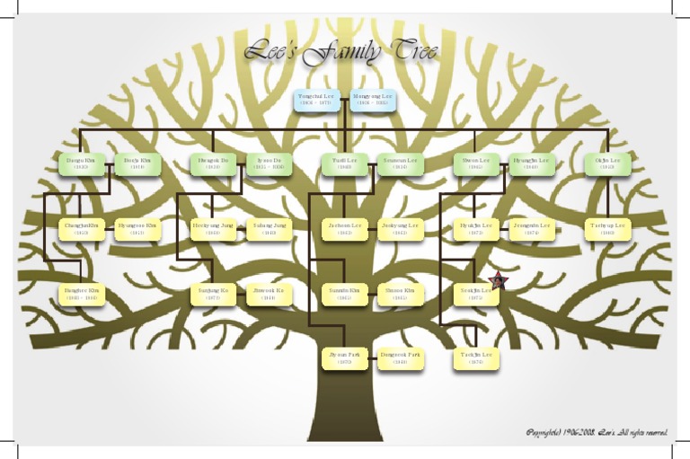 Lee Family Tree and Members List | PDF