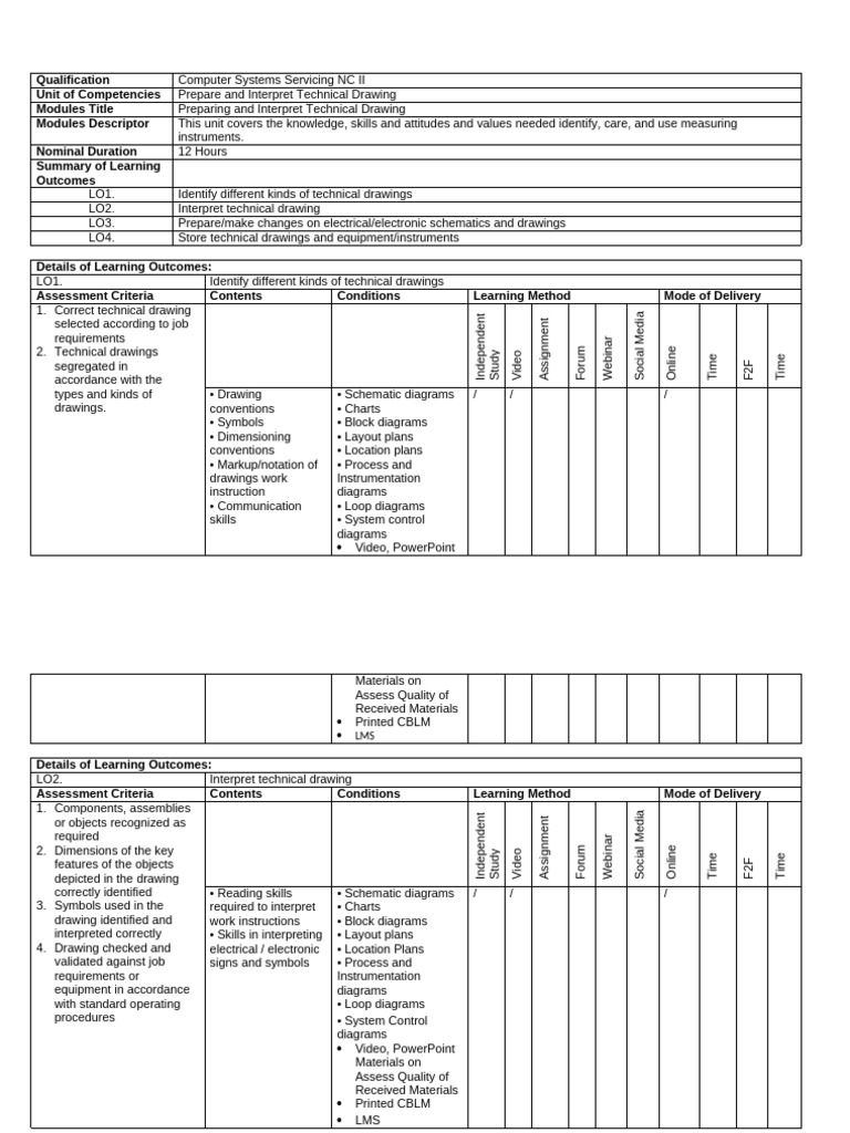 CSS NC II - COMMON - UC4 Prepare and Interpret Technical Drawing | PDF