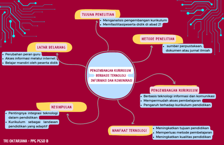 Tri Oktariana - Mind Mapping - Teknologi Baru Dalam Pengajaran Dan Pembelajaran | PDF